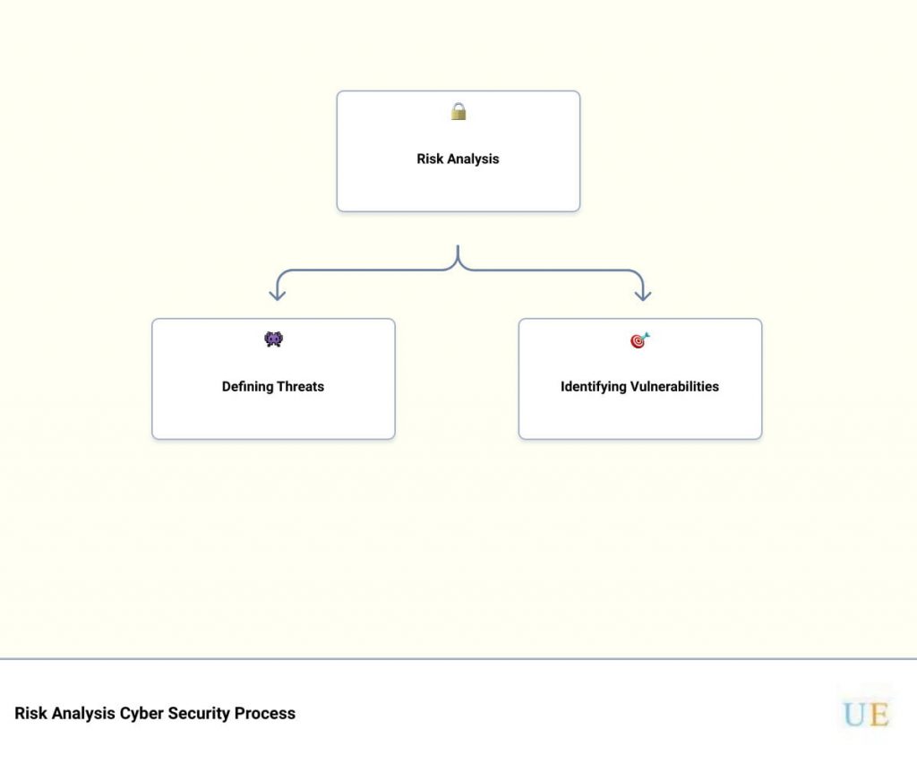 Unveiling the Hidden Vulnerabilities: A Cutting-Edge Approach to Cyber ...
